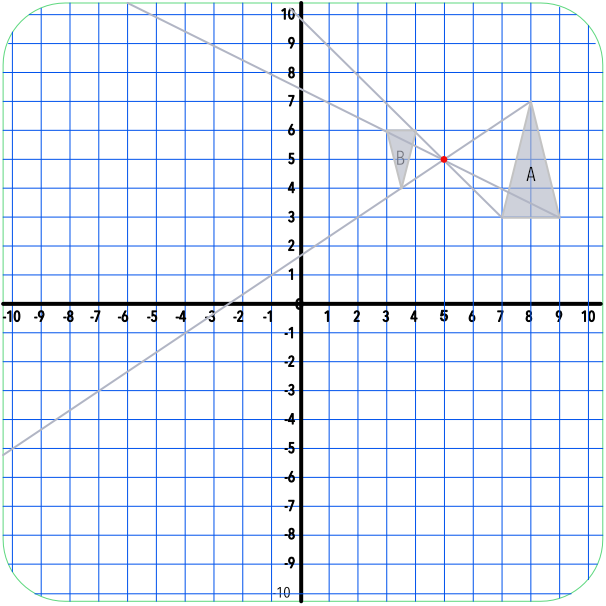 Negative scale factors html negative-scale-factors-html