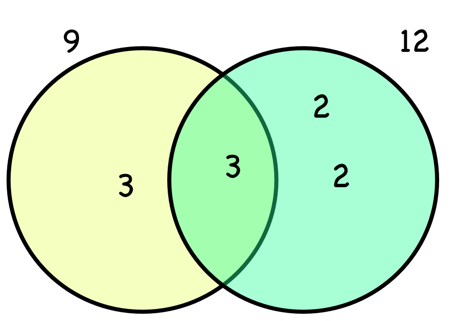 Lowest Common Multiple