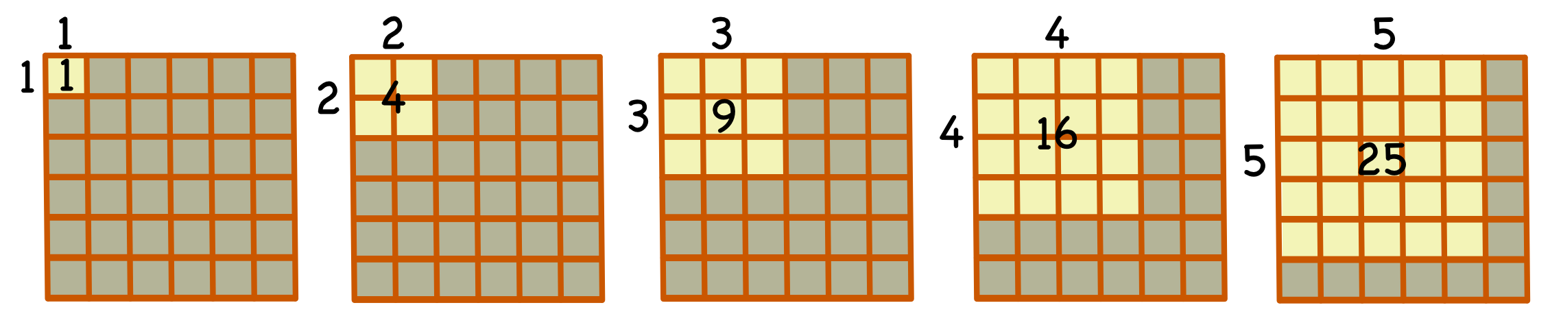 Square Sequences