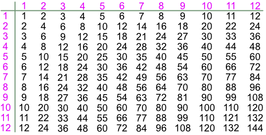 multiplication_tables.html
