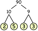 prime_factorisation.html