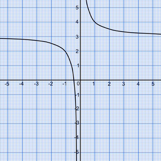 graphing_reciprocal_functions.html