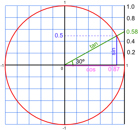 graphing_trigonometric_functions.html