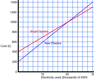 plot_interpret_graphs.html