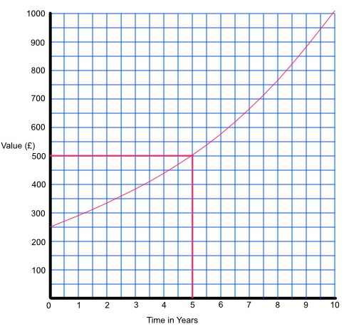 plot_interpret_exponential_graphs.html