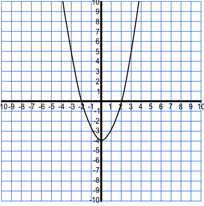 sketch_stretching_functions.html
