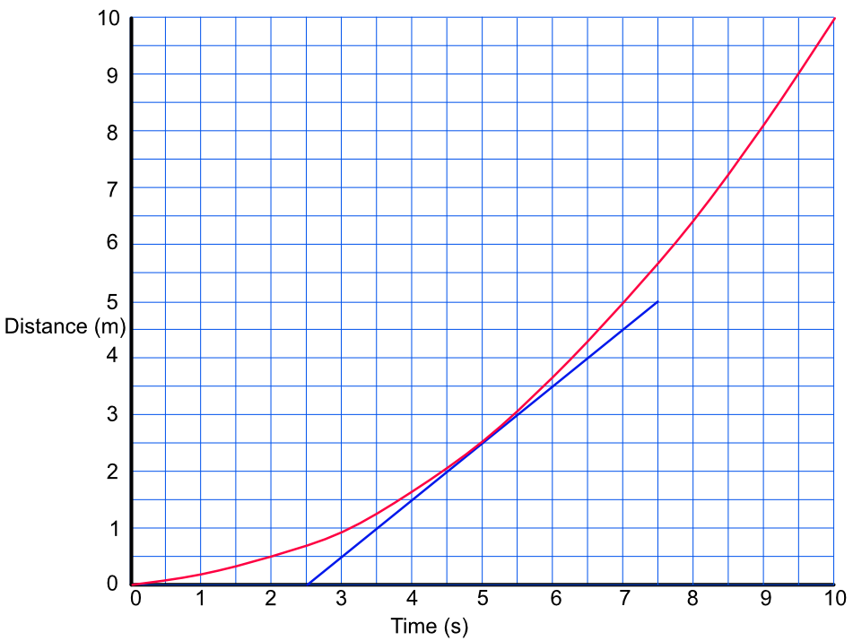estimate_gradients_graphs.html