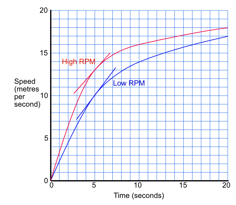 interpret_gradients_areas_context.html