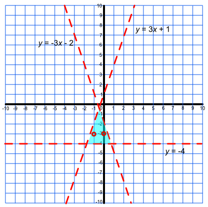 inequalities_two_variables.html