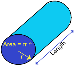 volume_cylinder.html
