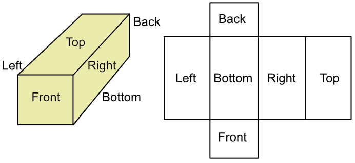 Surface Area Of A Cuboid Free Download Nude Photo Gallery