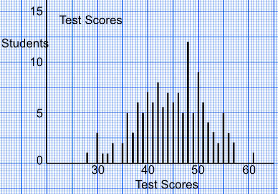 Vertical line charts html